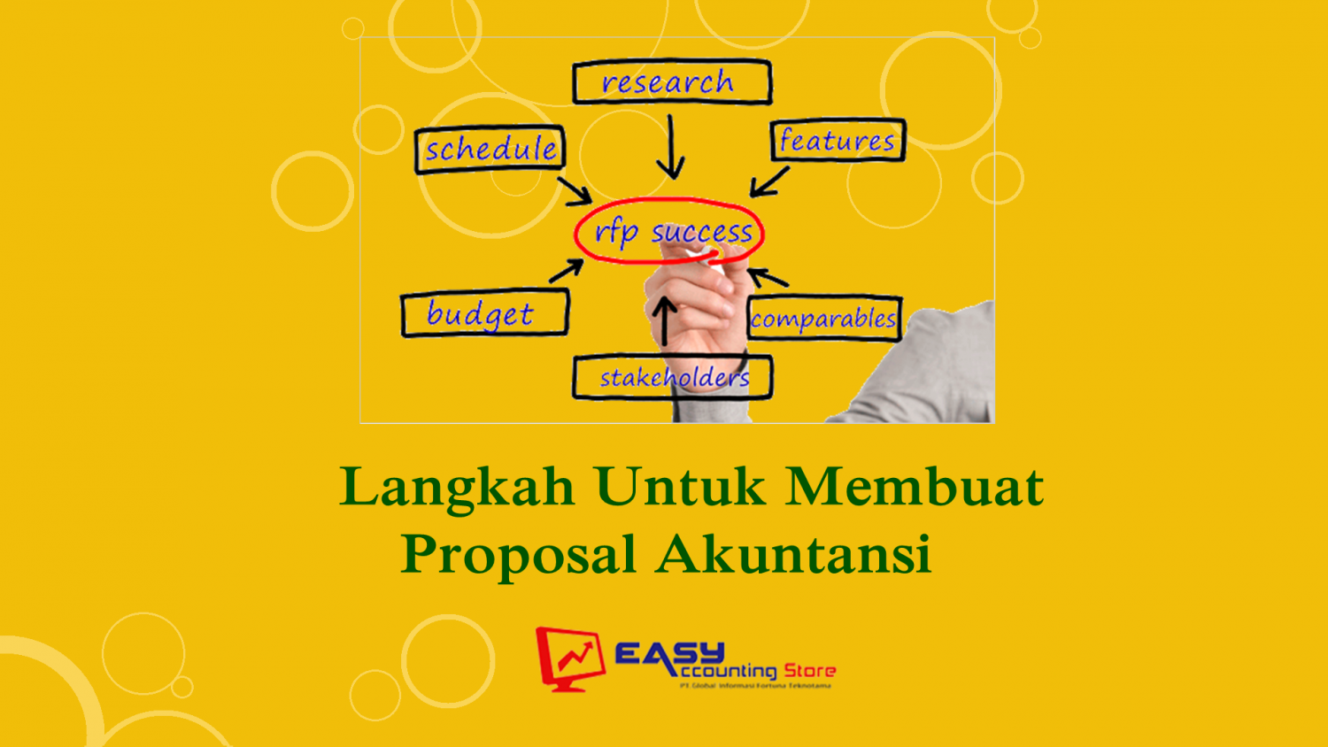 Langkah Untuk Membuat Proposal Akuntansi - Easy Accounting System